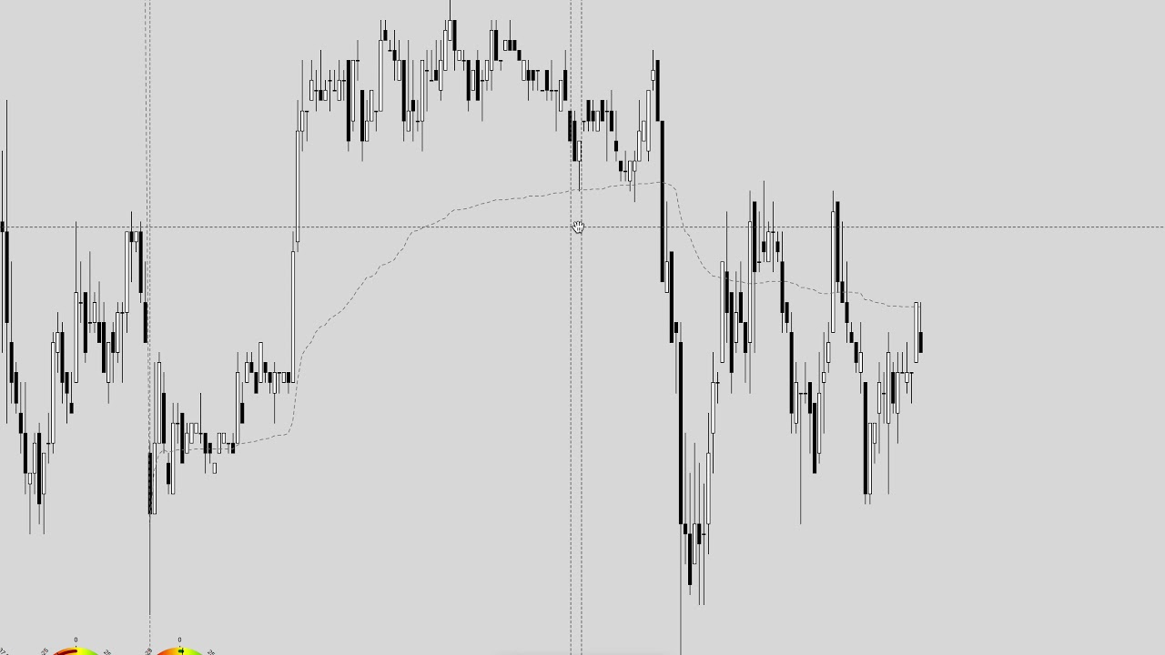 MotiveWave vs. TradingView Mouse Scroll Sensitivity Test (iMac) - YouTube