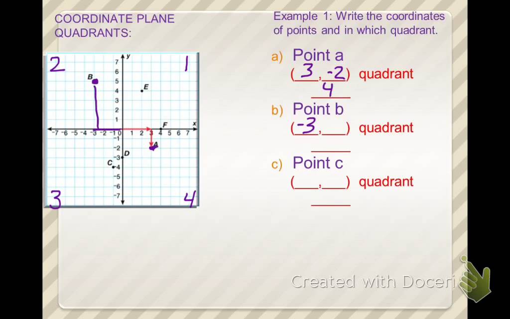 the coordinate plane - YouTube