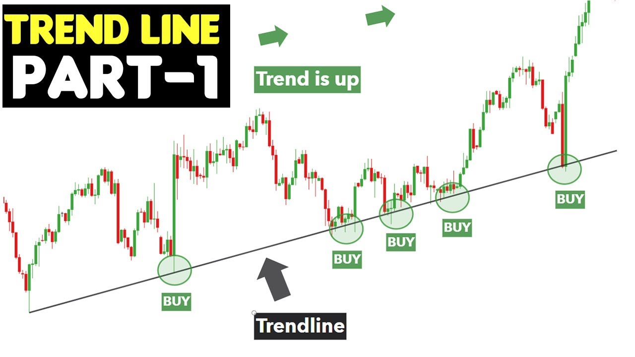 Best Trend Lines Trading Strategy Part-1 (Advanced) - YouTube