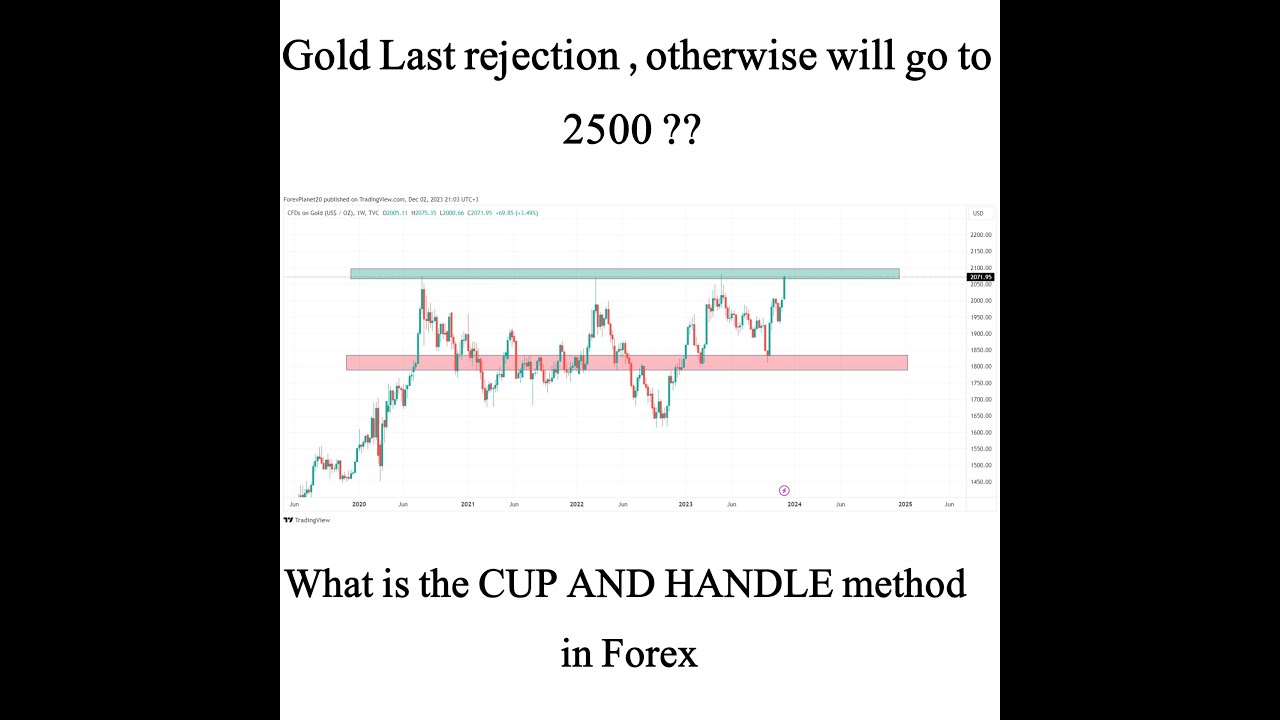 GOLD Prediction For This Week || Weekly Gold Analysis || Weekly Gold ...
