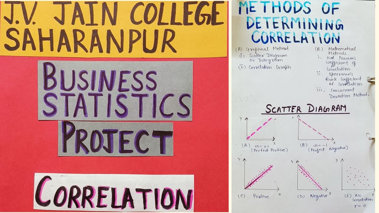 Correlation | Business Statistics | Economics | Project | B.com 1st ...