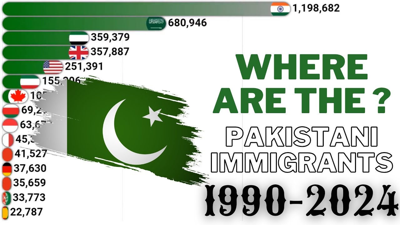 WHERE ARE PAKISTANI IMMIGRANTS BY COUNTRY | 1990-2024 - YouTube