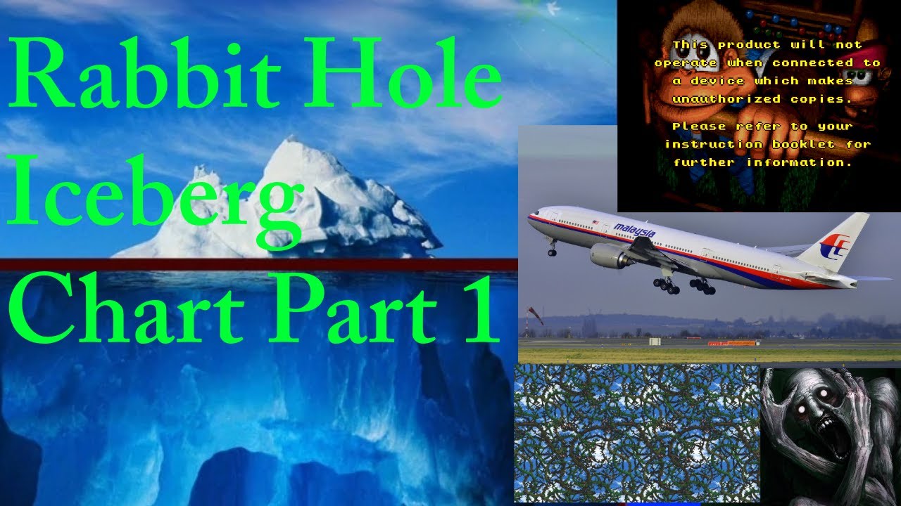 Internet Rabbit Holes Iceberg Part 1 - YouTube