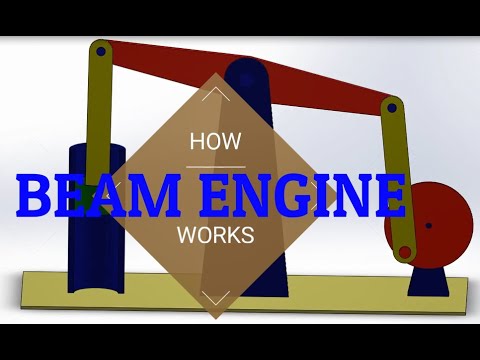 Beam Engine Mechanism---How it Work? - YouTube