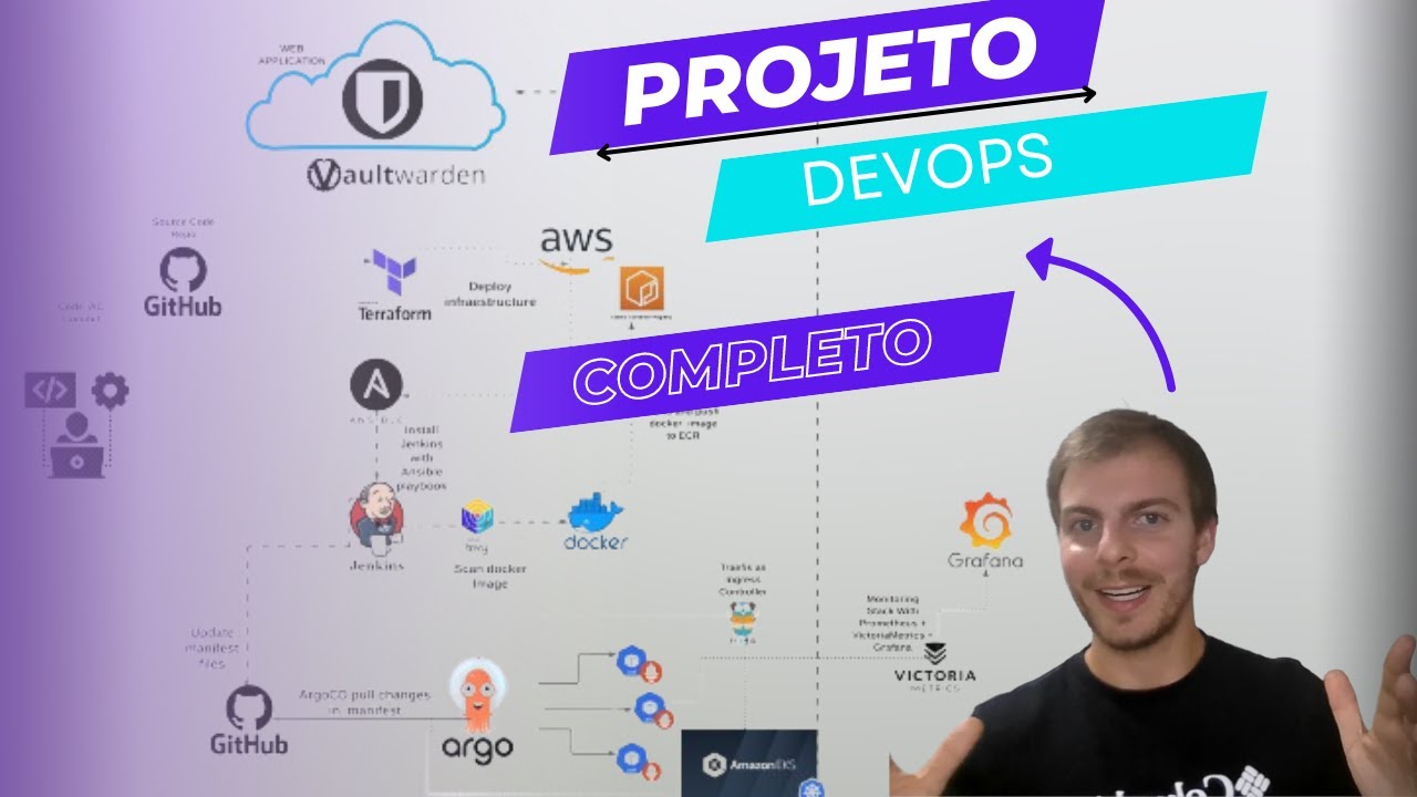 Projeto DevOps #6 | Observabilidade com Kube-Prometheus e Grafana ...