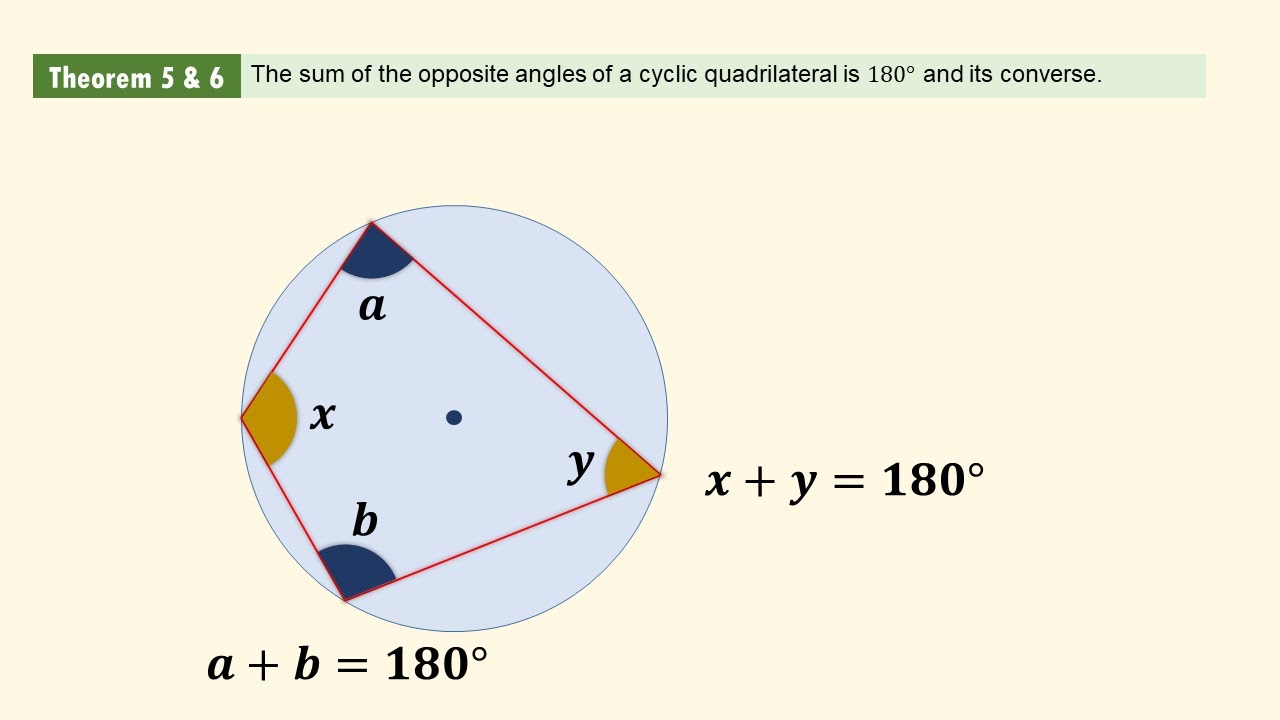 The Sum Of Opposite Angles Of A Cyclic Quadrilateral Is 180° Cyclic Property Of Circle Class