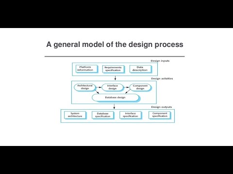 Functional and Non Functional Requirement, DESIGN PROCESS ...