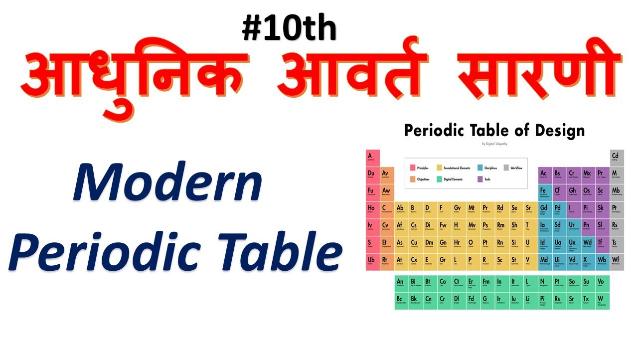 Modern Periodic Table | आधुनिक आवर्त सारणी | 10th science - YouTube