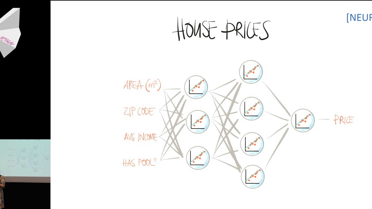 A practical guide to deep learning - Tess Ferrandez-Norlander - YouTube