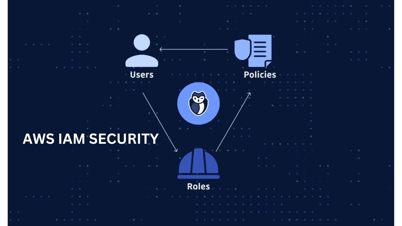 Learn/Study with me - AWS IAM Security (PART 2) - YouTube