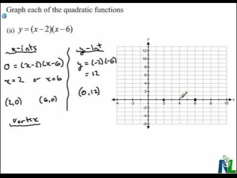 Graphing Quadratic Functions in Factored Form - YouTube