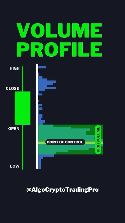 How to master volume in trading Volume Profile Trading Tradingview ...