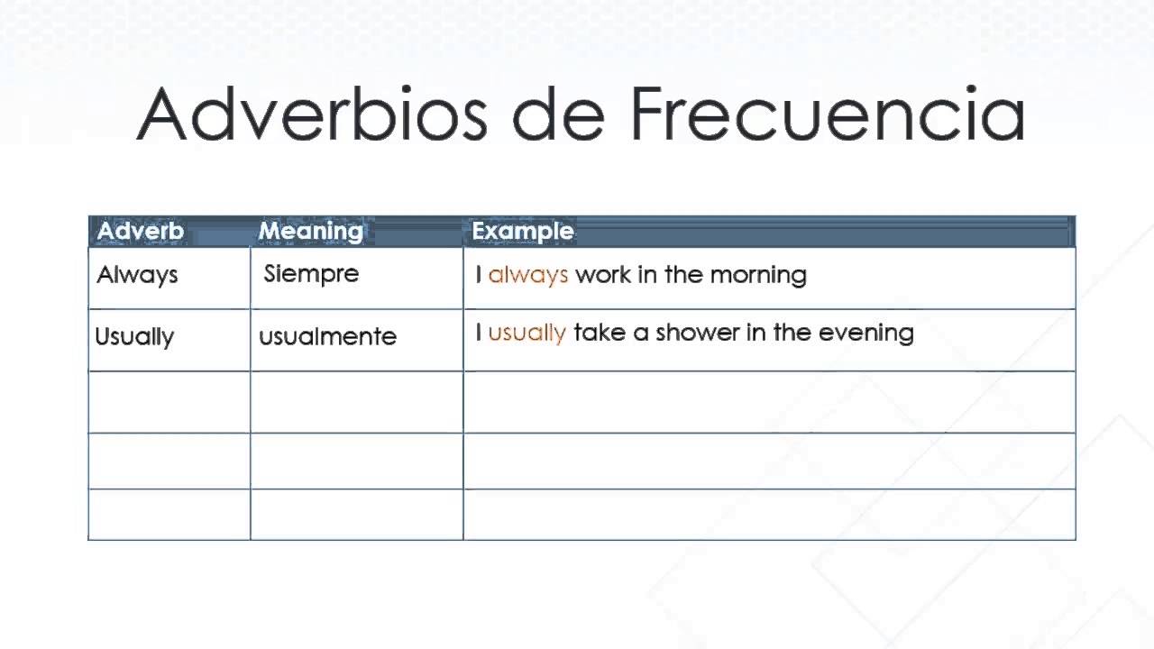 Adverbios de frecuencia - YouTube
