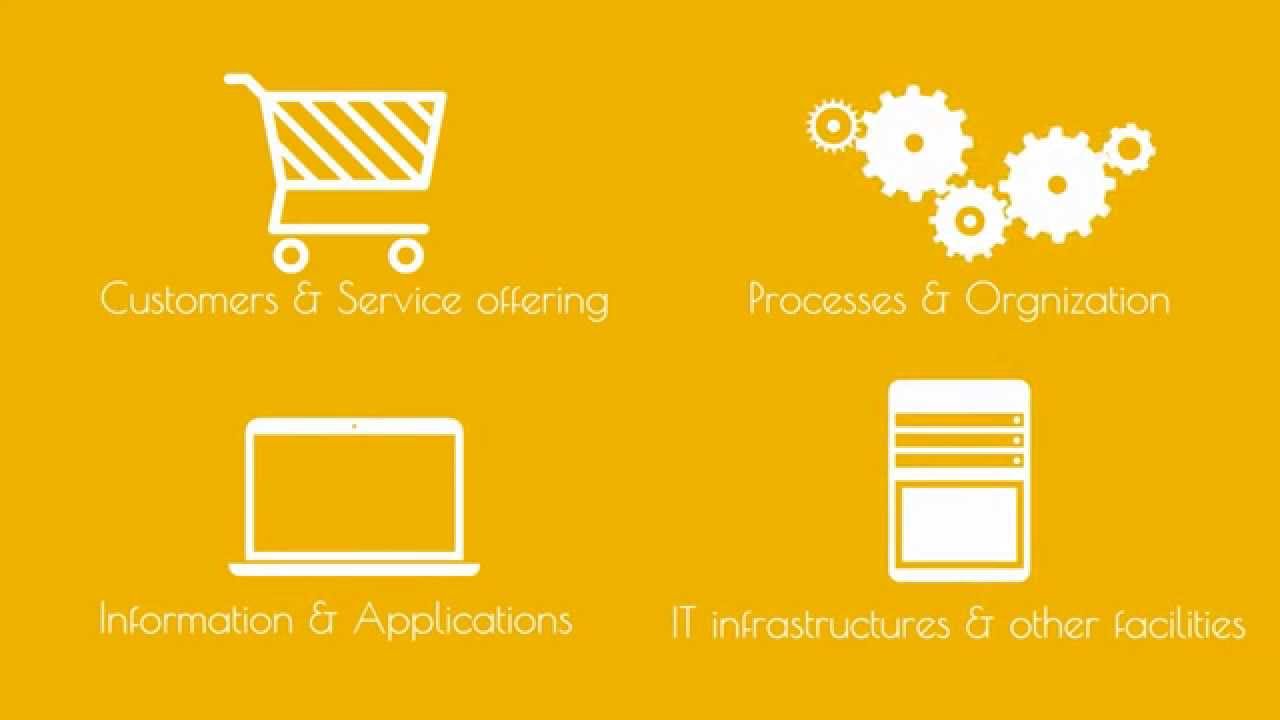 Business Transformation Framework I Animation - YouTube