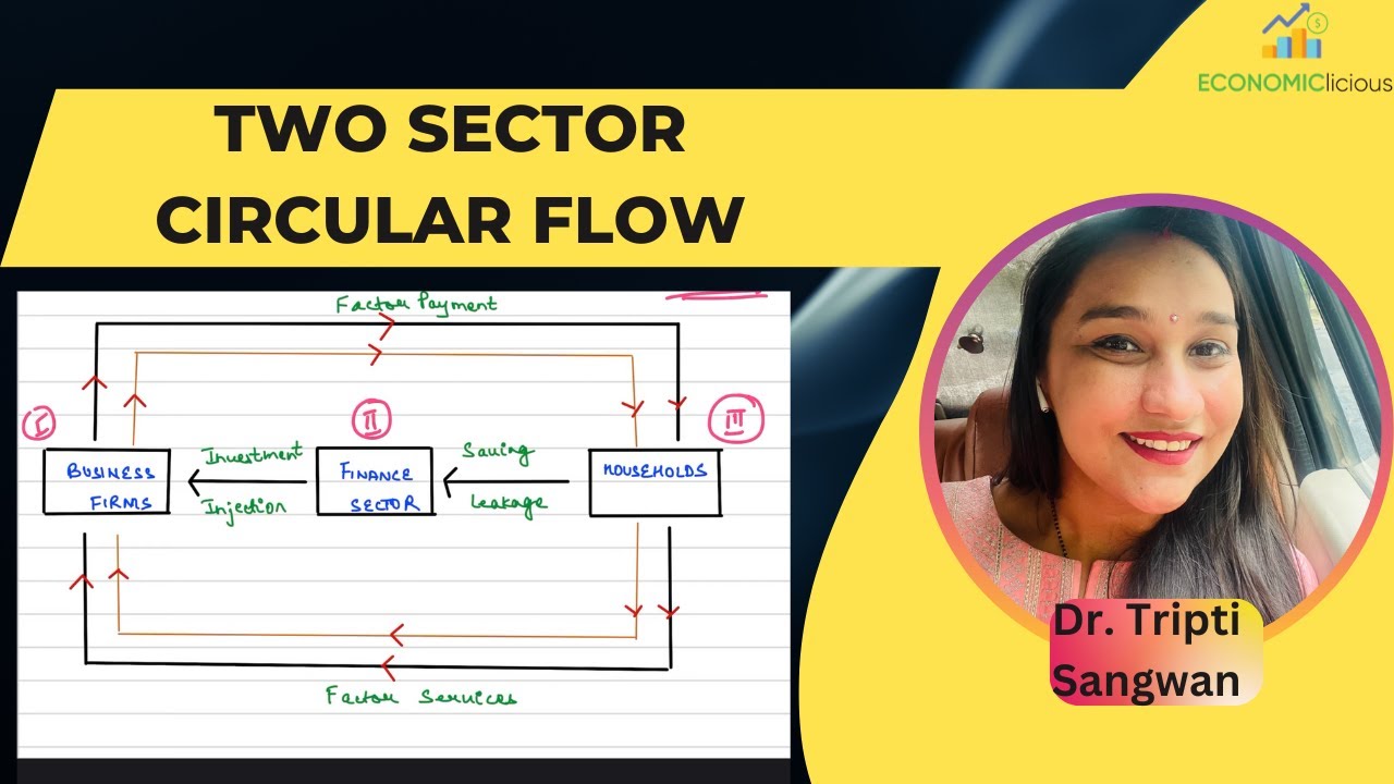 Two Sector Circular Flow of Income| With Financial Sector| Without ...