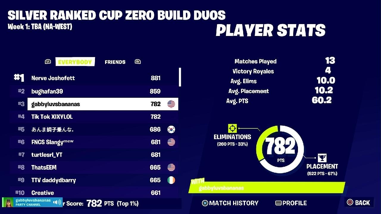 I PLACED 1ST!!! (3rd) in the Fortnite RANKED CUP 🔥🔥 - YouTube