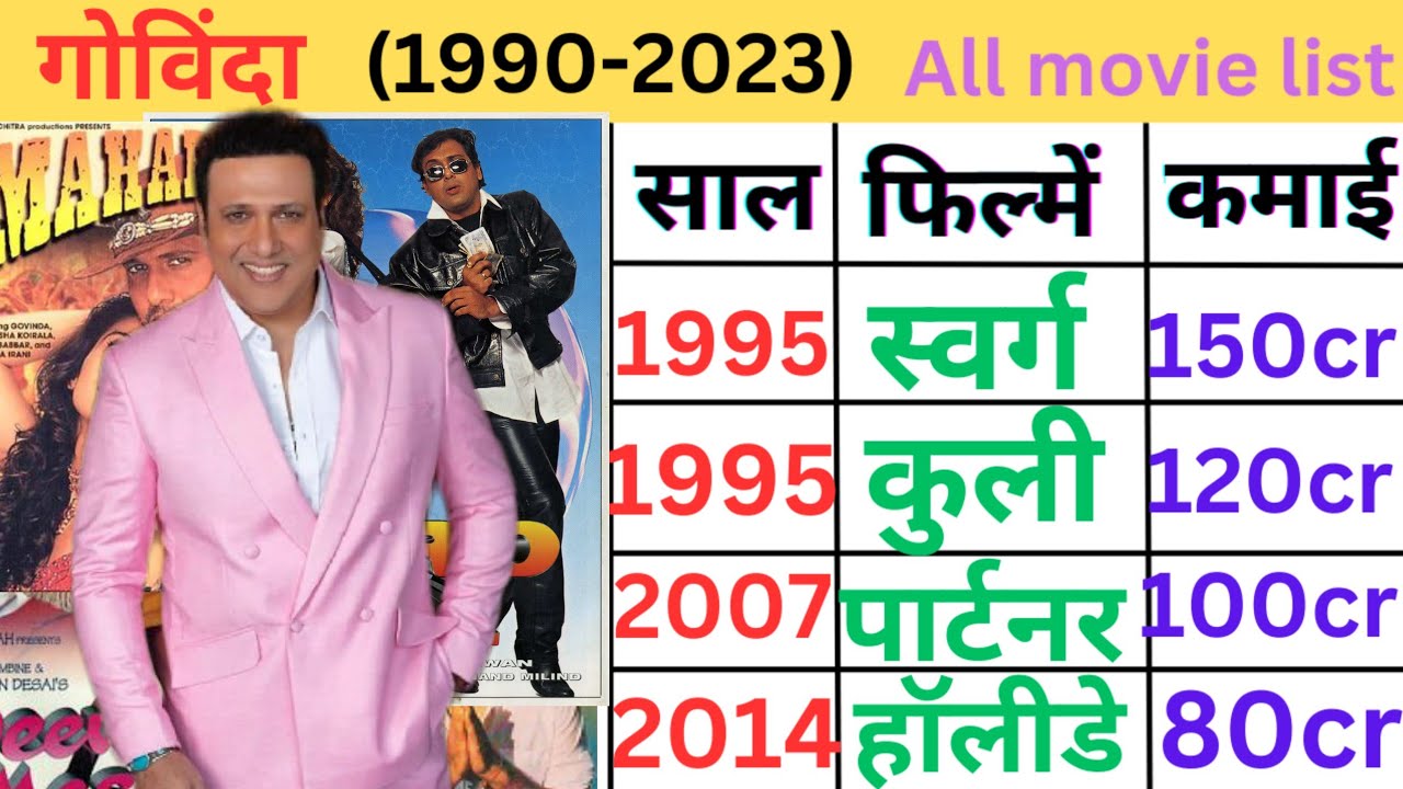 Govinda All Movie list ll Budget and Collection ll Hit and Flop ll ...