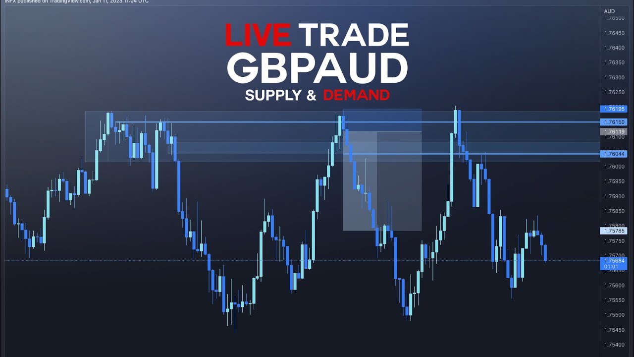 🔴 GBPAUD LIVE TRADE - 11th JANUARY 2023 - LONDON SESSION - YouTube