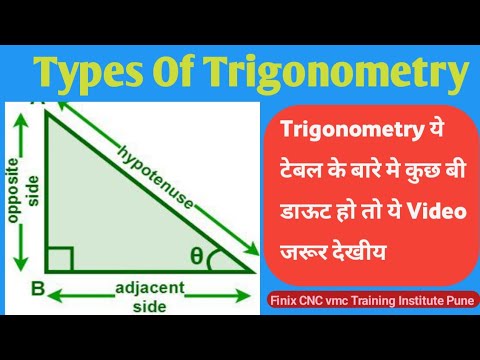 Trigonometry Formula | Finding a side Height | chamfering Formula ...