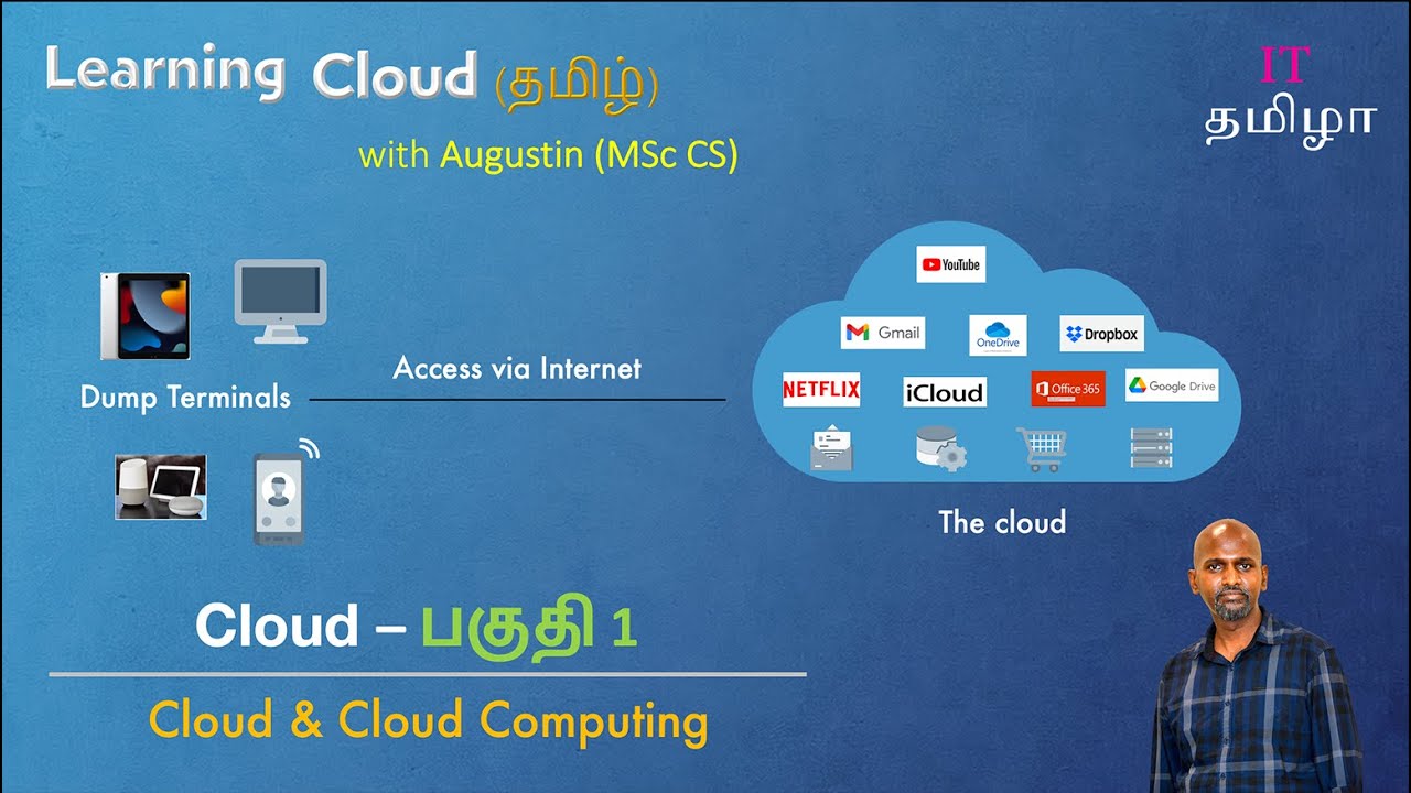 Learning Cloud | Cloud computing | history of cloud computing ...