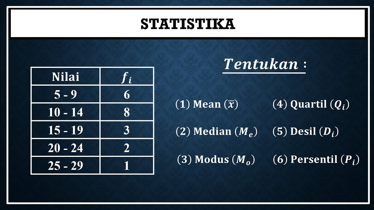 Mean Median Modus Kuartil Desil Dan Persentil Data Kelompok - YouTube