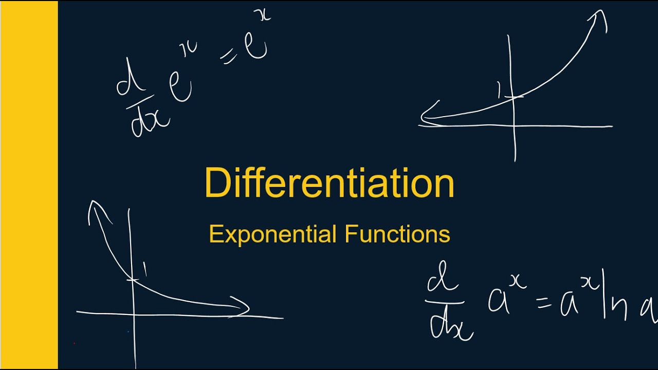 Derivatives of Exponential Functions - YouTube