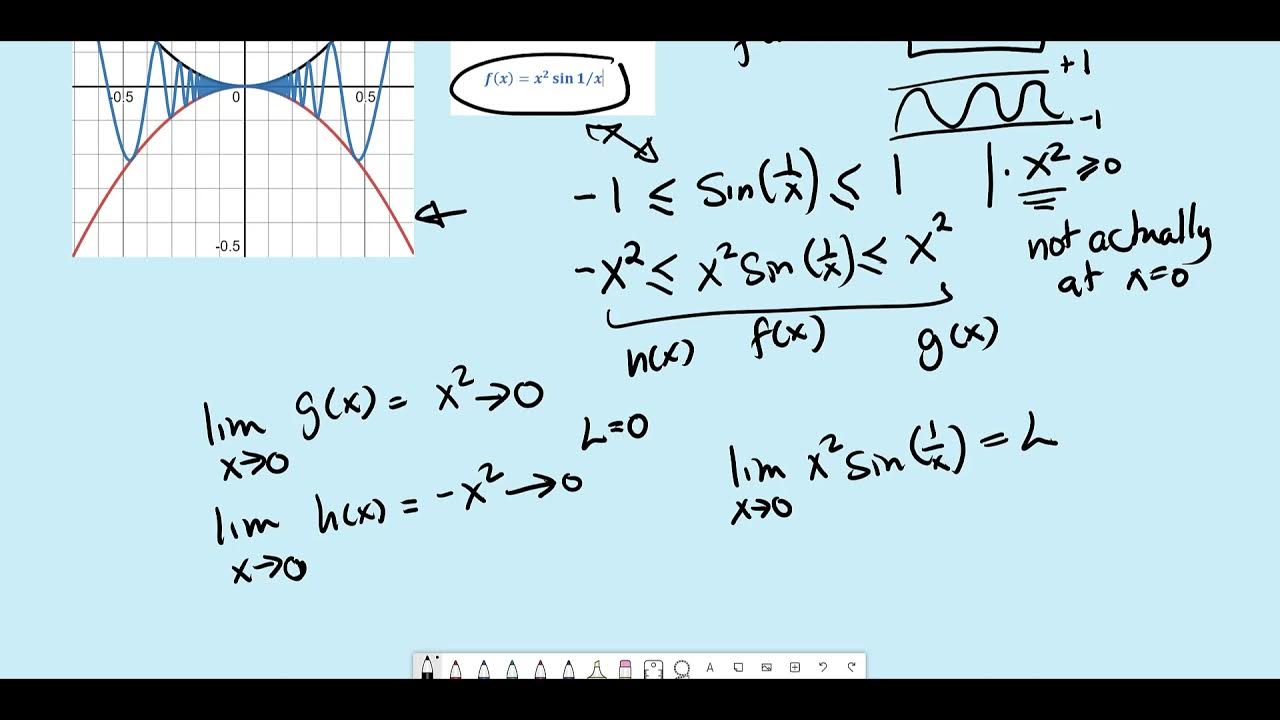 Calculus of Limits: Squeeze theorem of limits (also sandwich theorem or pinch theorem of limits ...