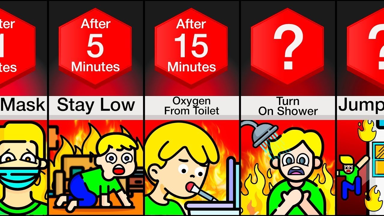 Comparison: How To Survive A Fire - YouTube