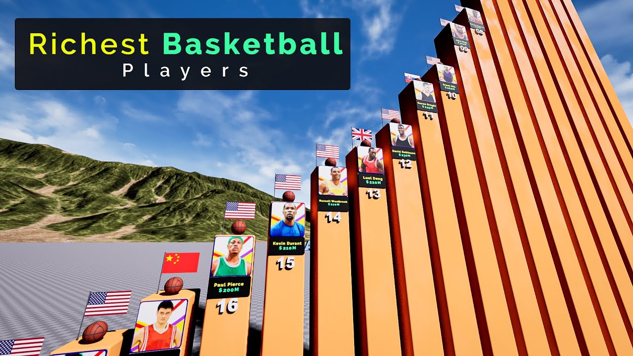 World Richest Basketball Players Comparison - YouTube