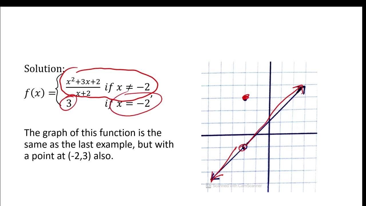 Grade 12 Calculus and Vectors MCV4U Lesson 1.010 Evaluating Limits Graphically - YouTube