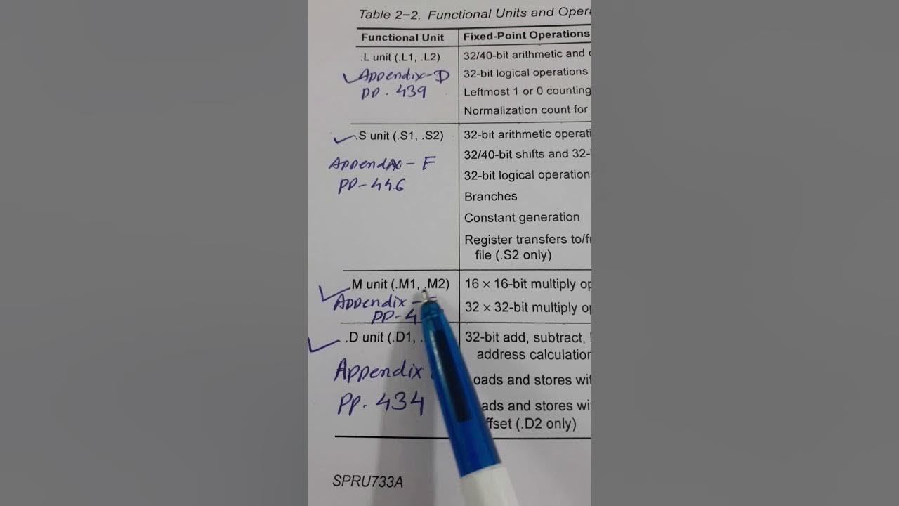 TMS320C67x Functional Units - YouTube