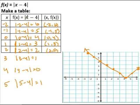 5.4 Transformations of Piecewise Functions - YouTube