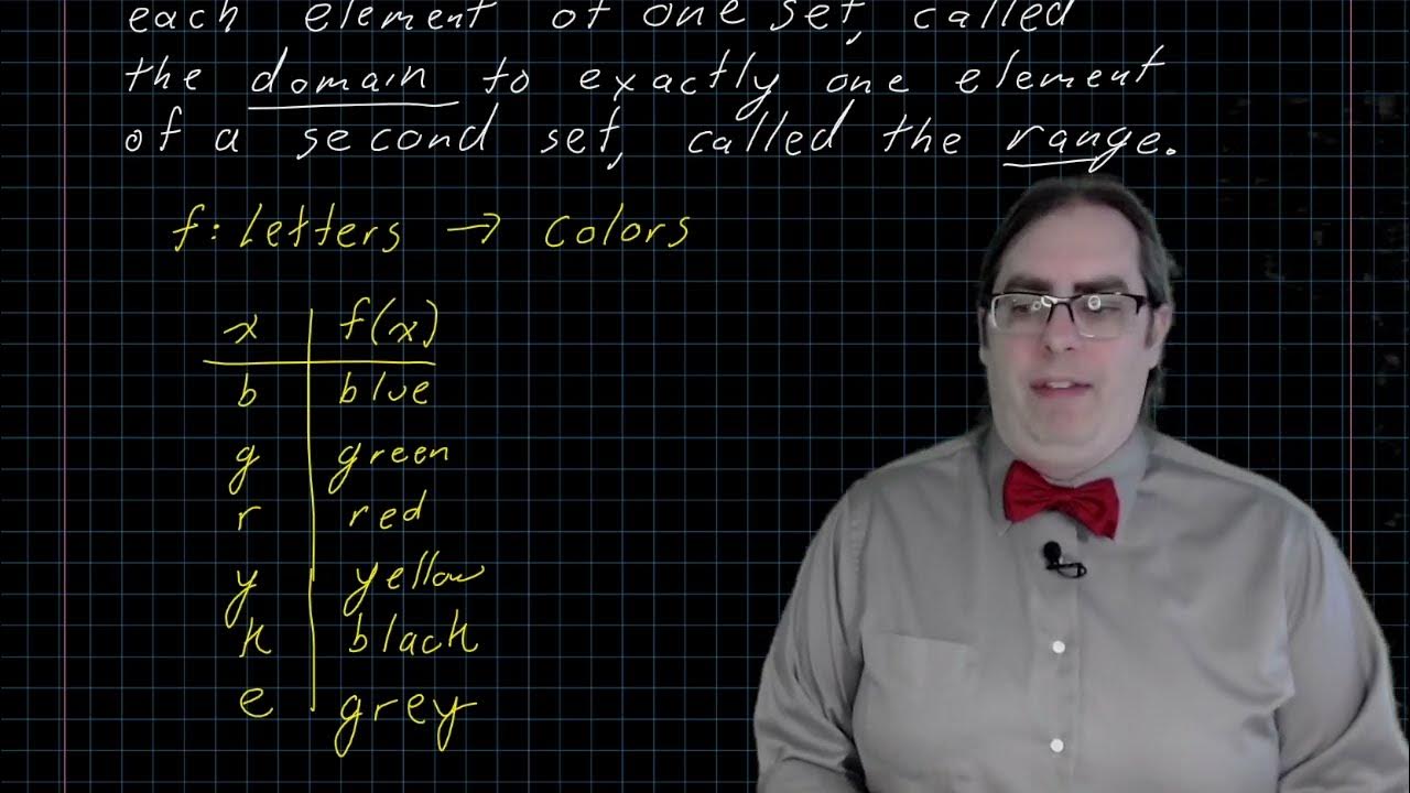 Function Notation - YouTube