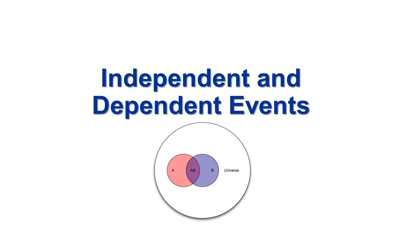 Multiplication Law of Probability (Independent and Dependent Events ...