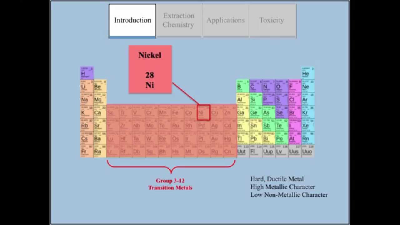 ChemWiki Elemental Minute: Nickel (Environmental Properties) - YouTube