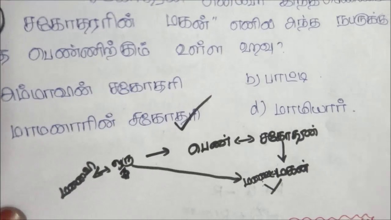 RRB Railway Group D Blood Relationship Previous Year Questions YouTube rrb-railway-group-d-blood-relationship-previous-year-questions-youtube