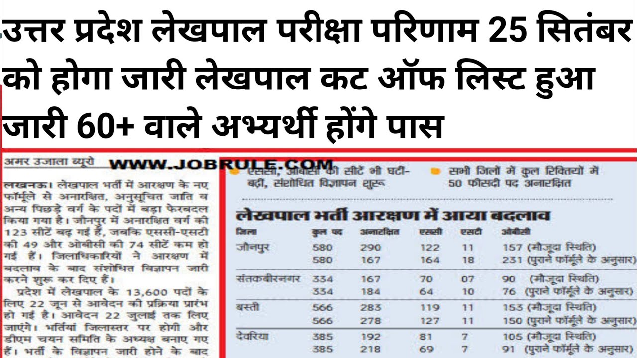 lekhpal exam result declared on 25th September - YouTube