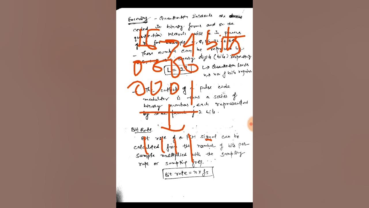 SAITM B.TECH ETCE SEM 4 COMMUNICATION SYSTEM UNIT 4 LECTURE 14 - YouTube