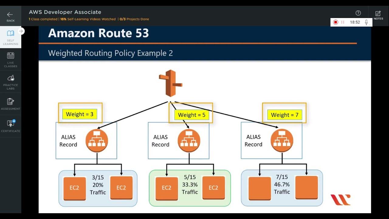 AWS Route 53 | Demo - Reg Domain, Simple Weighted Latency-Based Geographical Failover Routing ...