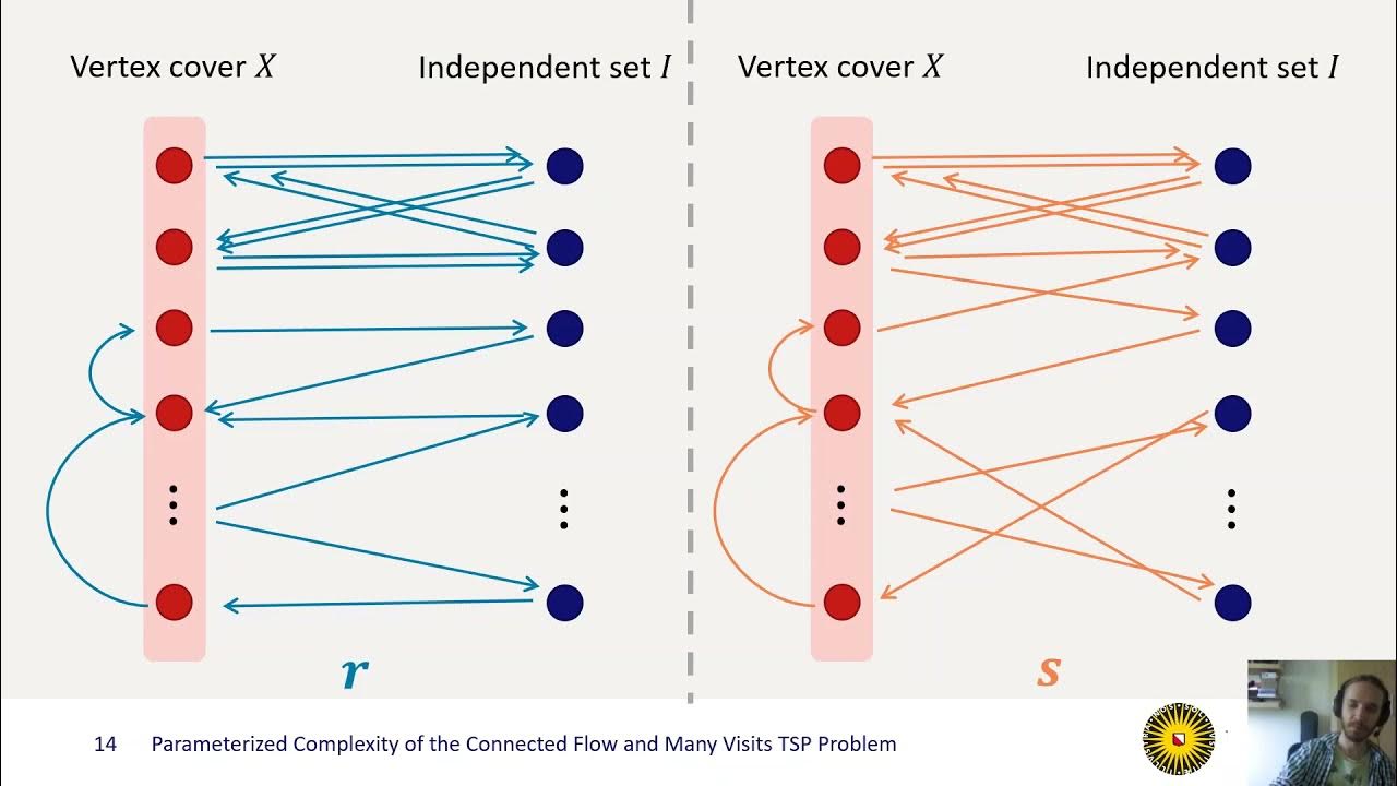 WG 2021: On the Parameterized Complexity of the Connected Flow and Many Visits TSP Problem - YouTube