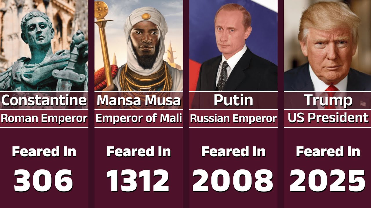 Timeline of the Most Feared People | 3100BC - 2025 - YouTube