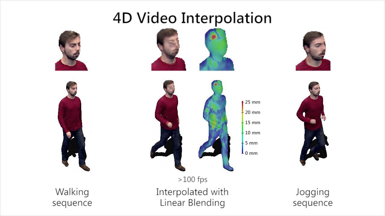 4D Model Flow (Computer Graphics Forum - Pacific Graphics 2015) - YouTube