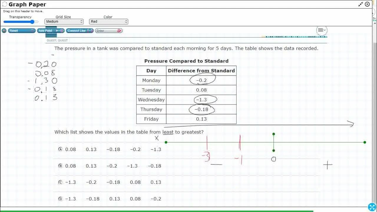 6th Grade STAAR Practice Ordering Rational Numbers (6.2D - #12) - YouTube