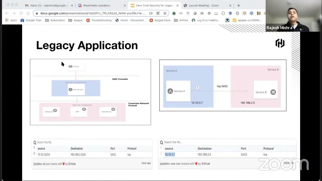 Zero Trust Security for Legacy Apps with Service Mesh - YouTube