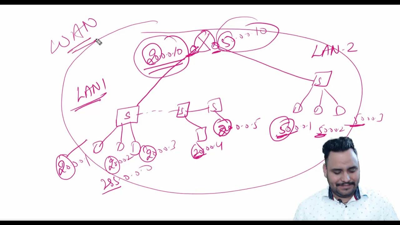 PART 2 | LAN WAN IP addresses | Classes | Subnet Mask | CCNA 200-301 by ...