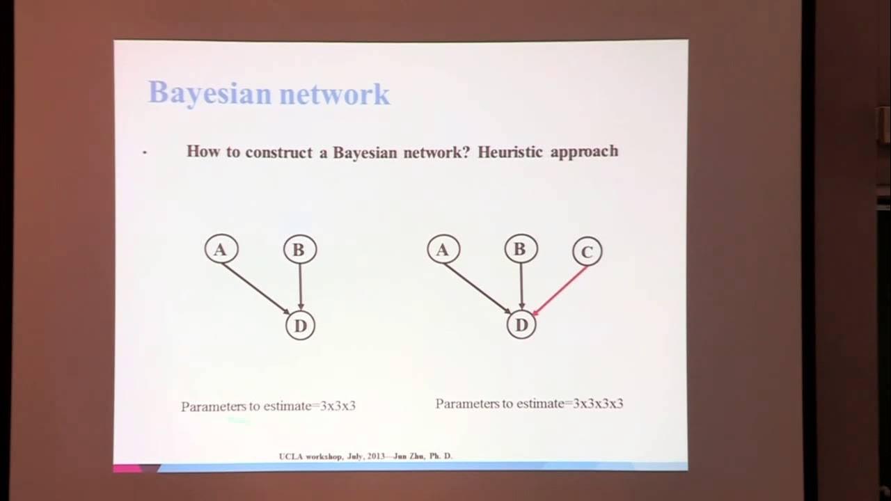 July 19, 2013 - Introduction to Bayesian Networks - YouTube