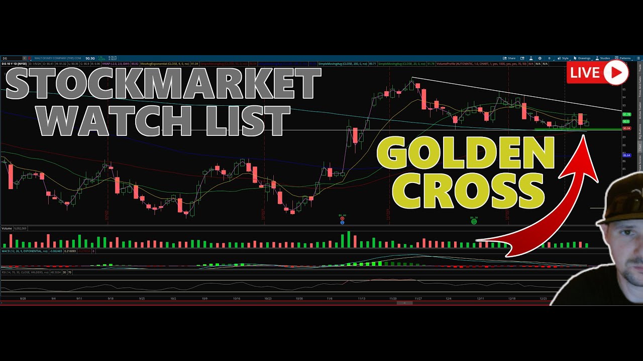 LIVE STOCK MARKET WATCH LIST AND TRADE IDEA"S - YouTube