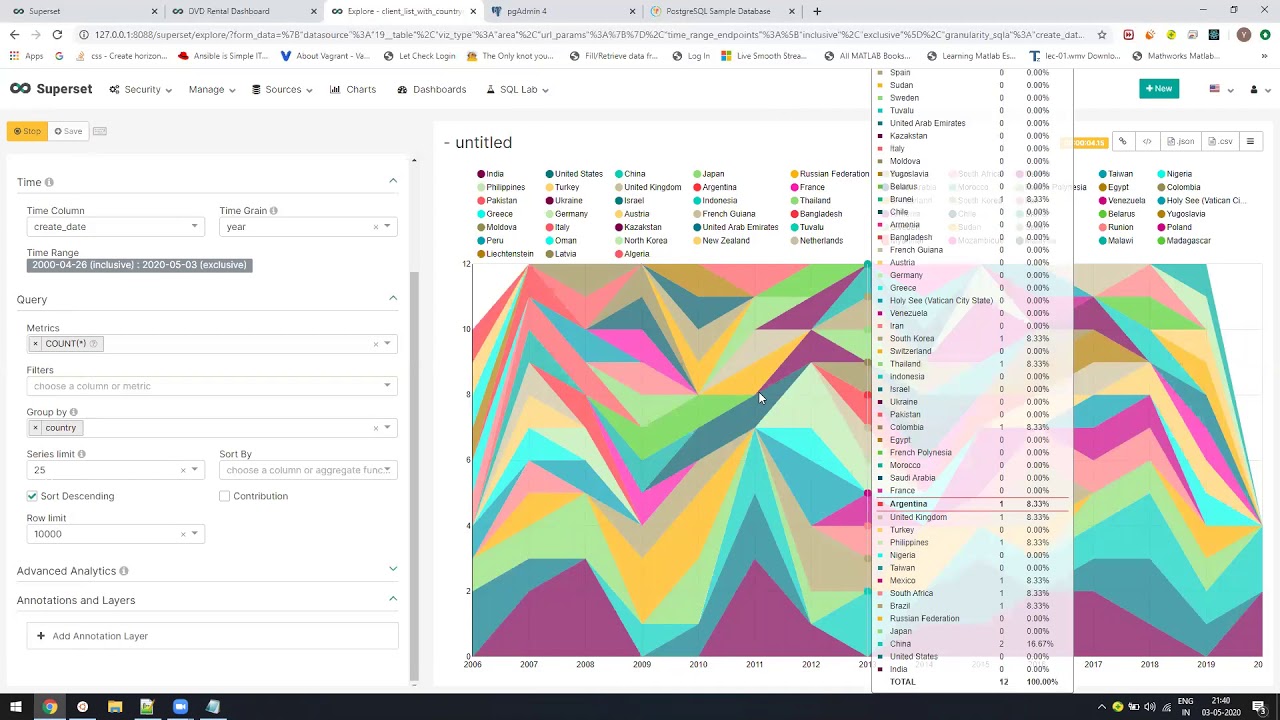 Apache Superset For Visualization And For Data Science