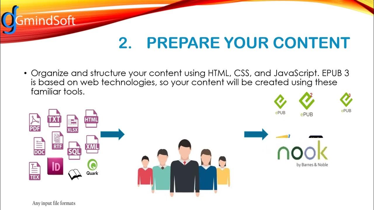 Interactive EPUB 3 Process - YouTube