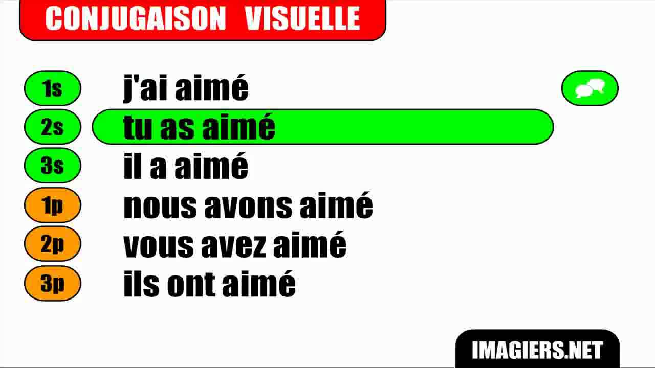 French Verbs Aimer Pass Compos avi YouTube french-verbs-aimer-pass-compos-avi-youtube
